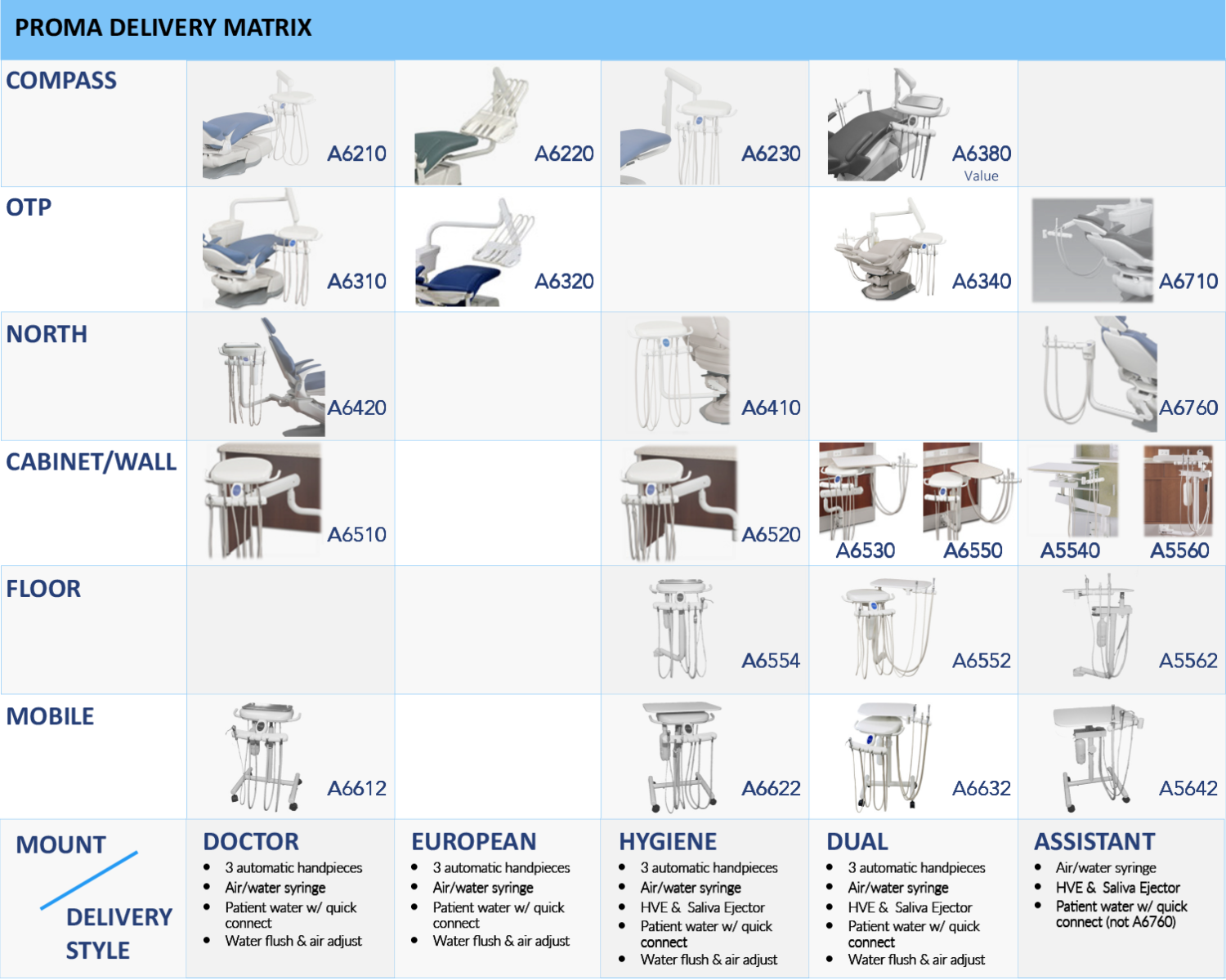 DeliveryMatrix - Royal Dental Group